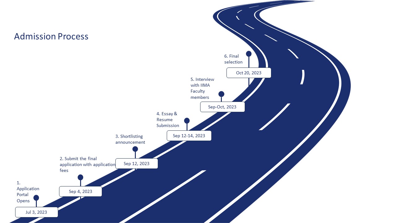 MBA-PGPX Admissions | IIMA